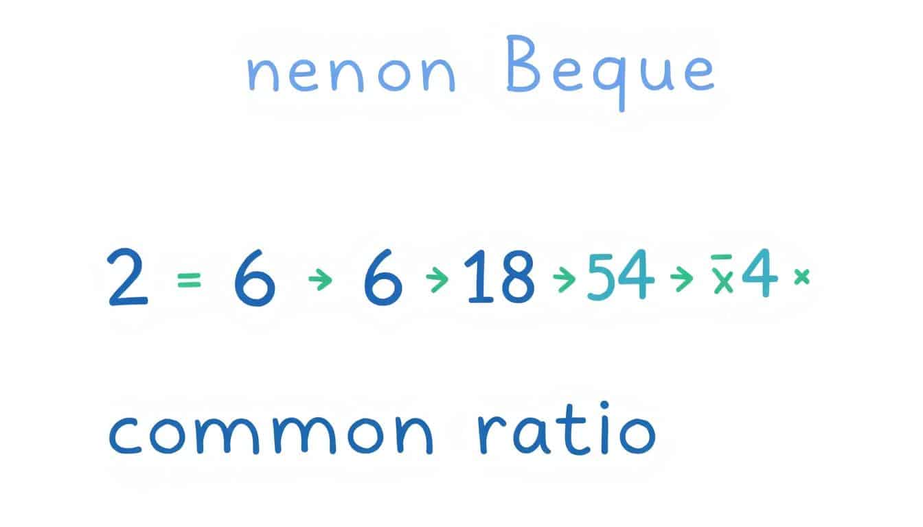 Geometric Sequence: Complete Guide with Formulas & Examples | GETUTOR ...